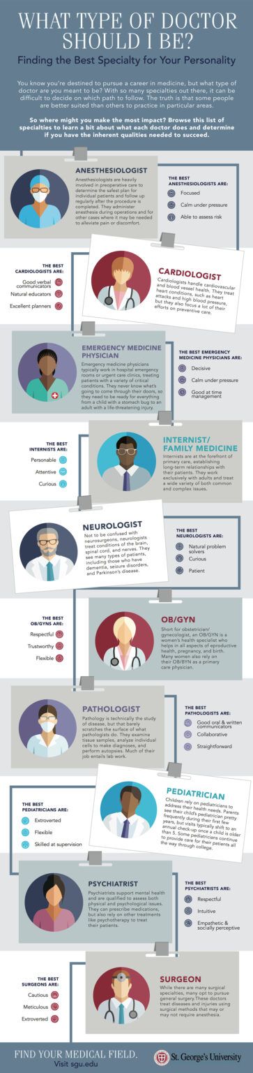 What Type of Doctor Should I Be? Find Your Medical Speciality | SGU
